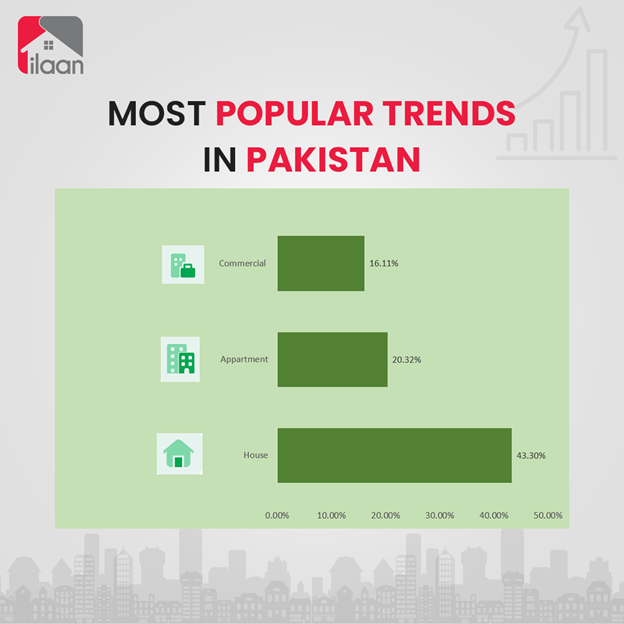 Trending In Pakistan Right Now at Jackson Ribush blog